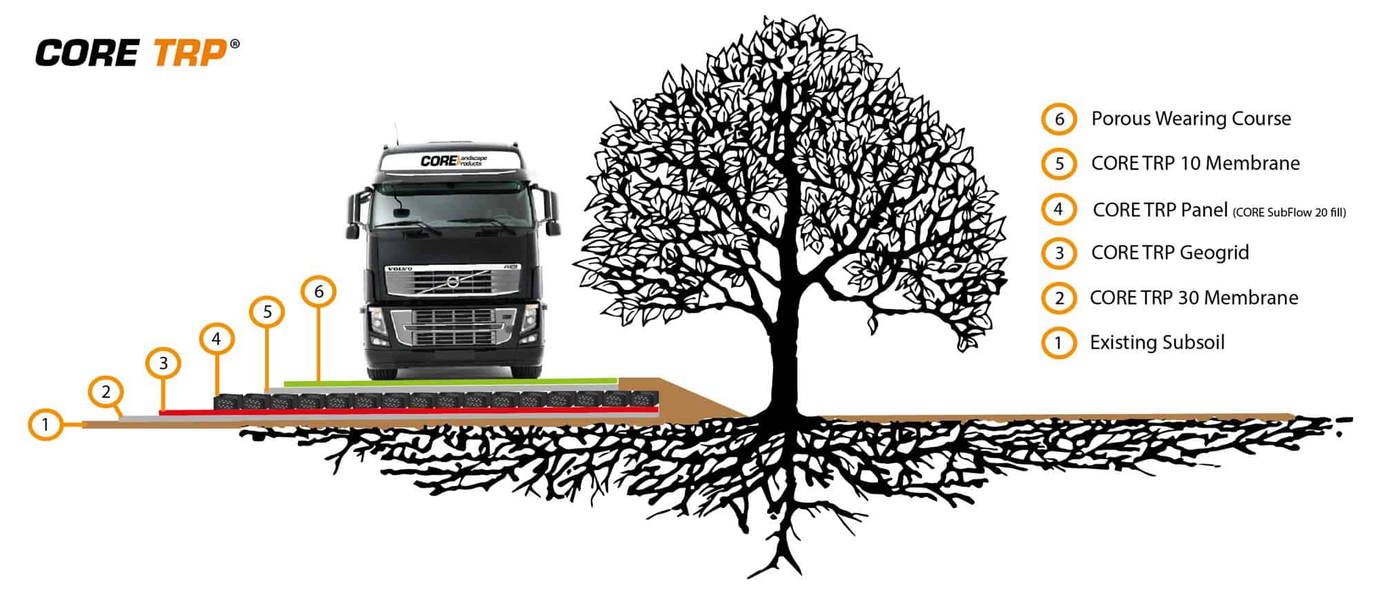 CORE Tree Root Protection Panels | 20m2 Per Panel | 7380 x 2710mm | 5 ...