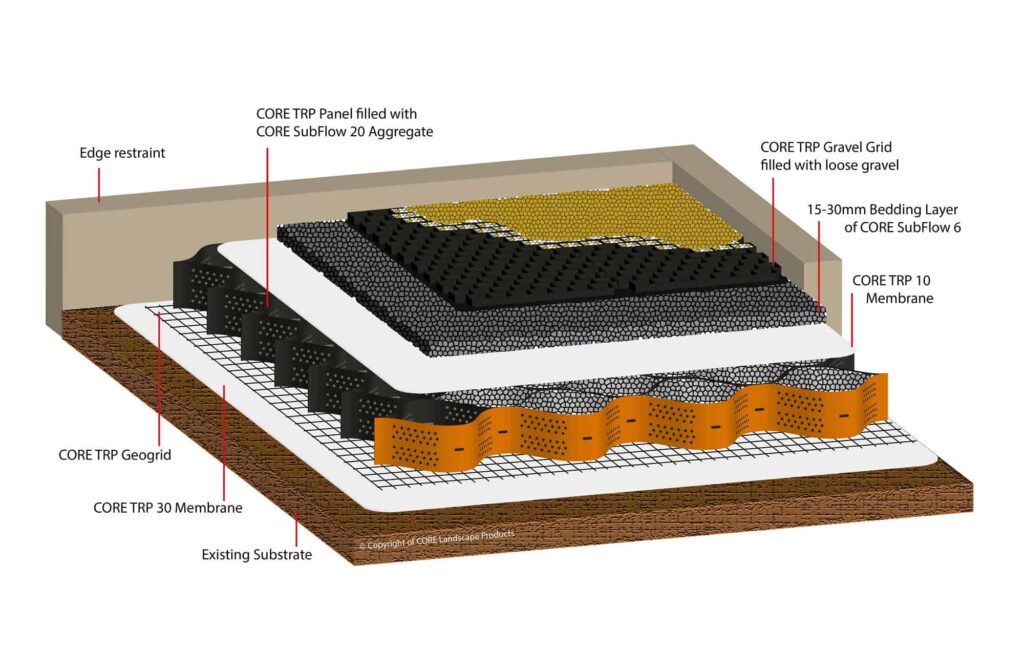 CORE Tree Root Protection Panels | 25m2 Per Panel | 3100 x 8280mm | 5 ...